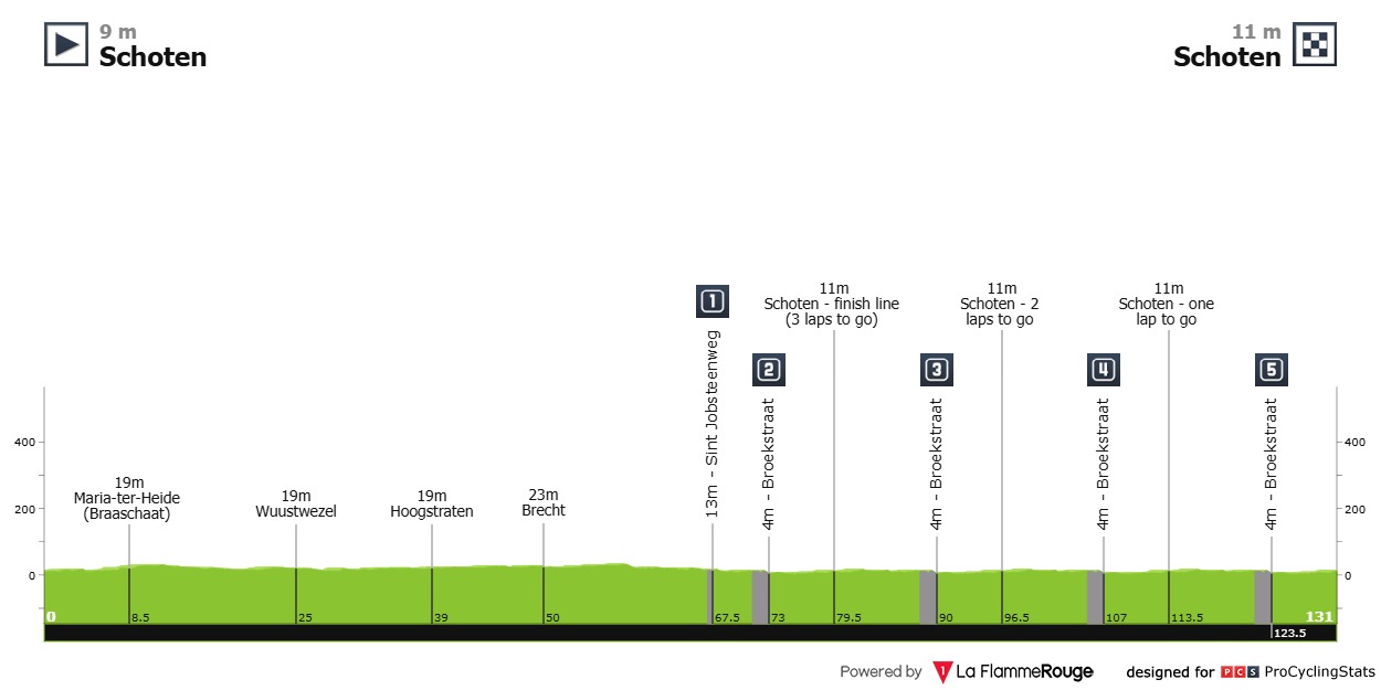 Tiz-Cycling Live Stream