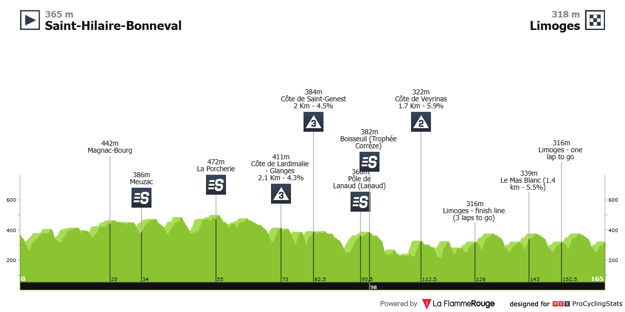 Lesser known races 2025 edition | Page 170 | Cyclingnews Forum