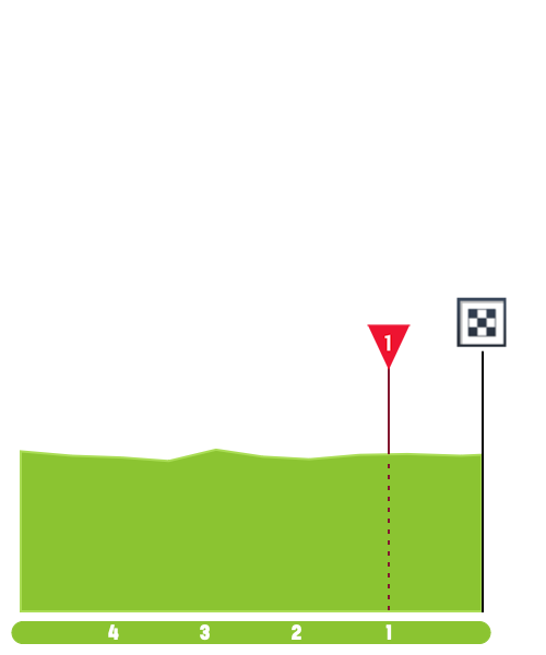 Stage profiles Giro d'Italia 2023 Stage 12