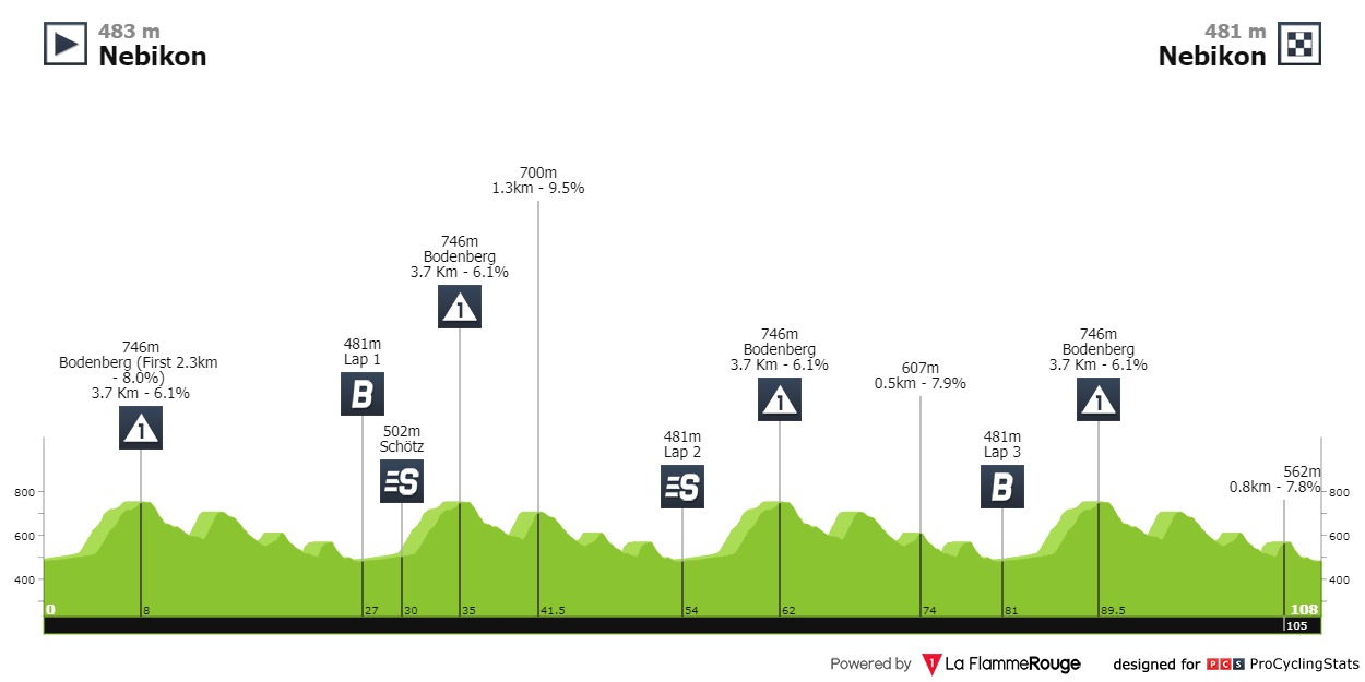 Stage profiles Grand Prix Rüebliland 2023 Stage 3