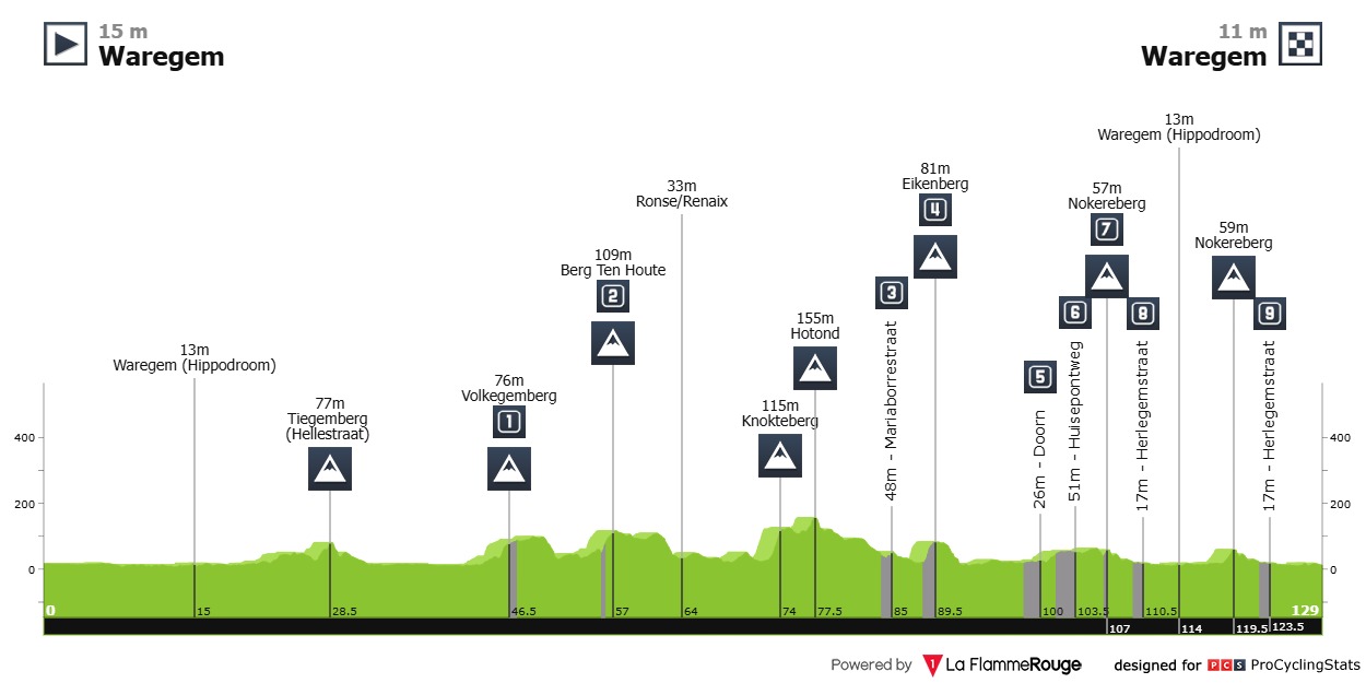 Tiz-Cycling Live Stream