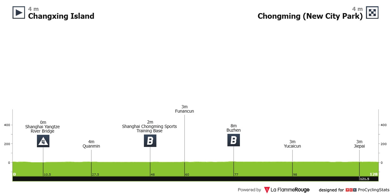 Tiz-Cycling Live Stream