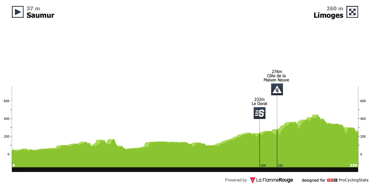 Tour de France 2016 Stage 4 results