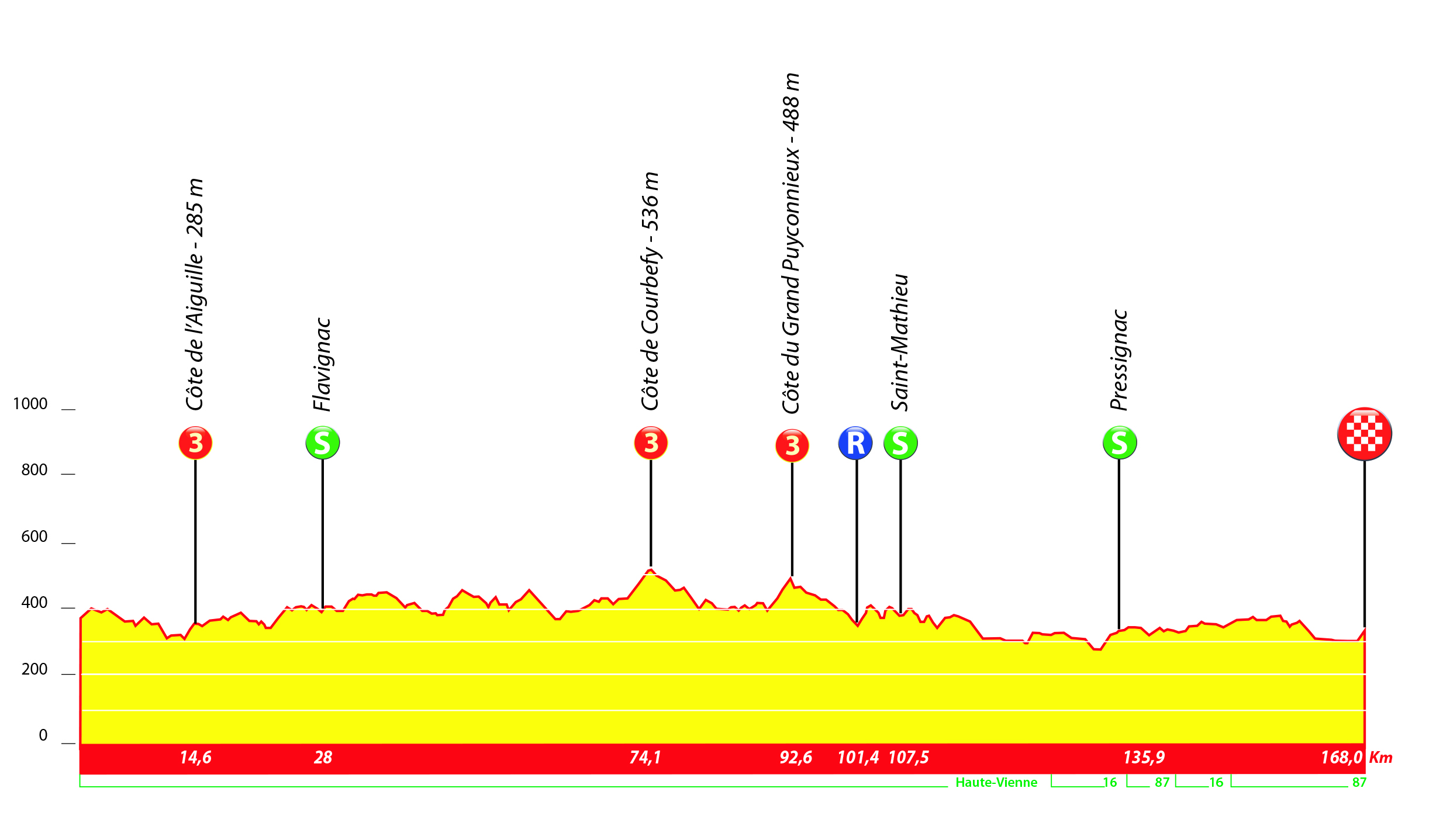 Profiles | ProCyclingStats