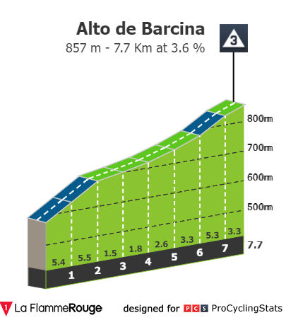 Stage profiles Vuelta a Burgos Feminas 2024 Stage 2