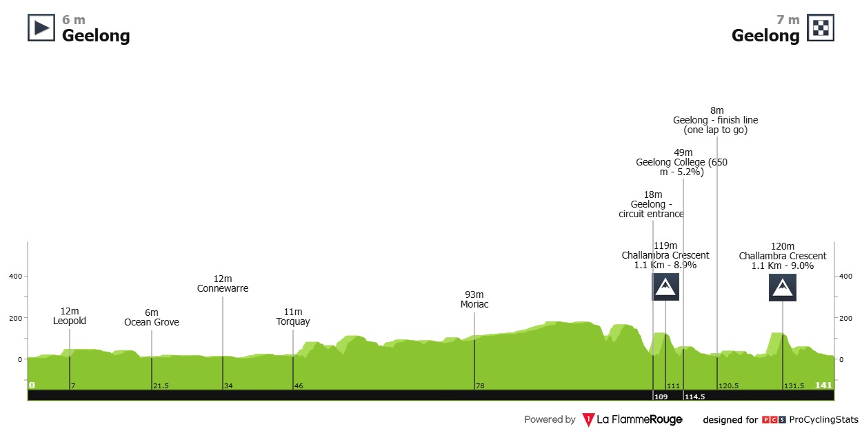 Tiz-Cycling Live Stream