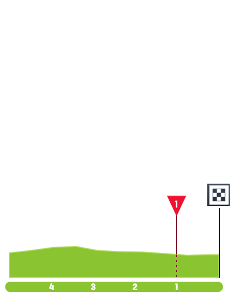 Stage profiles Paris-Roubaix 2024 One day race