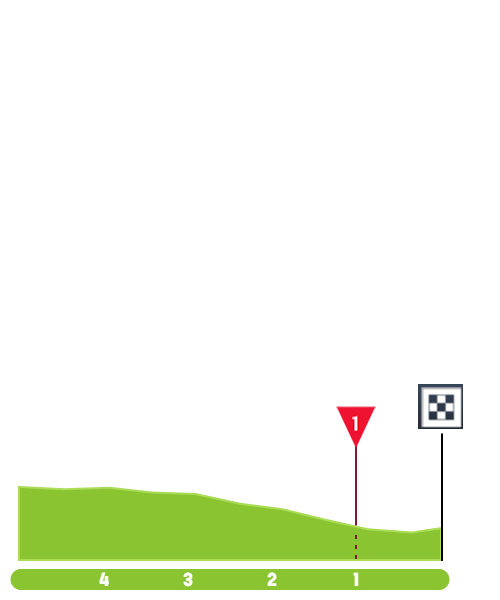 Stage profiles Tour de France 2025 Stage 5 (ITT)