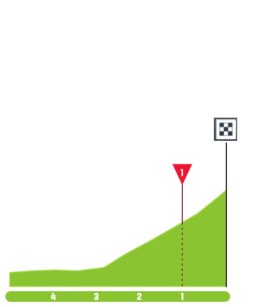 Tiz-Cycling Live Stream