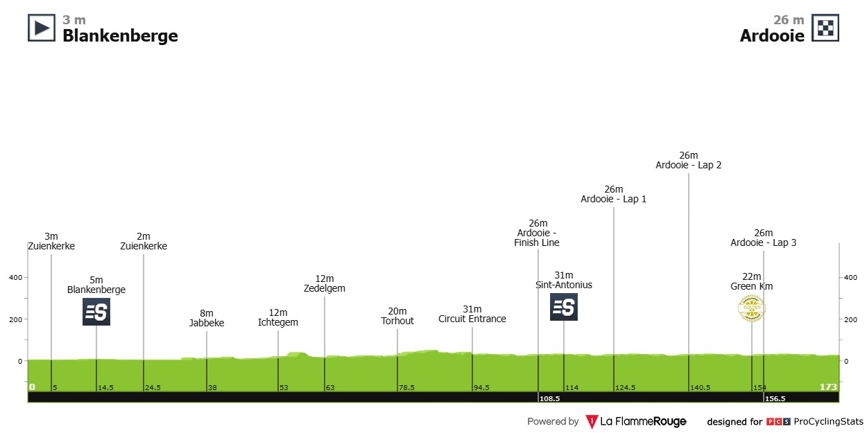 Parlamento Ciclista - 20th Renewi Tour - 20-24/08/2025 - El Salón ...