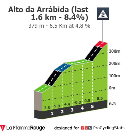 Profiles | ProCyclingStats