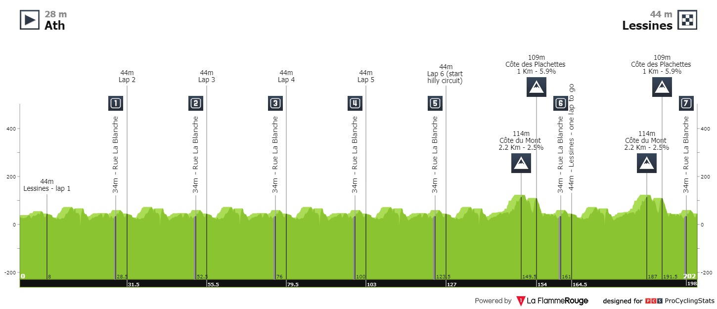 Lesser known races 2024 edition | Page 15 | Cyclingnews Forum
