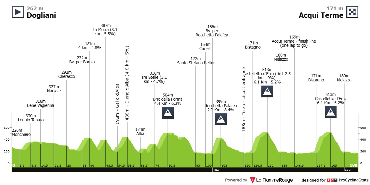 Lesser known races 2025 edition | Page 200 | Cyclingnews Forum