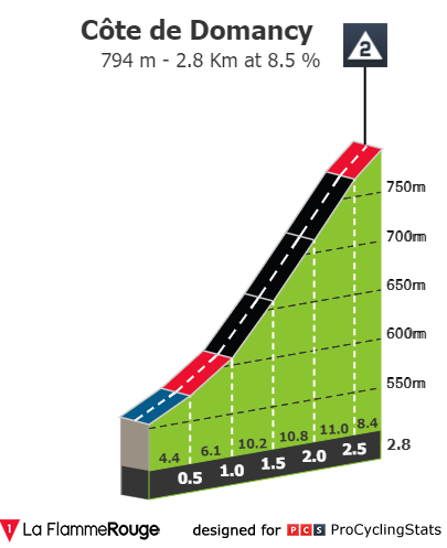 Stage profiles Tour de France 2023 Stage 16 (ITT)