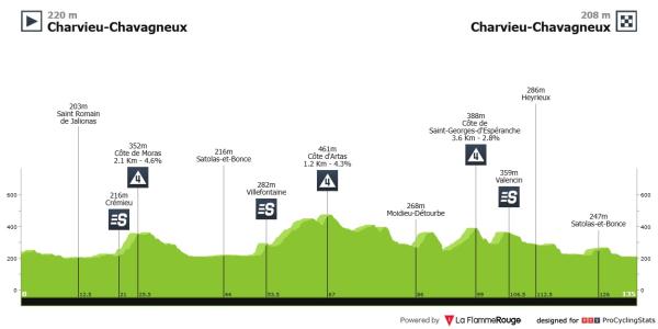 Alpes Isère Tour 2026 Stage 1 results