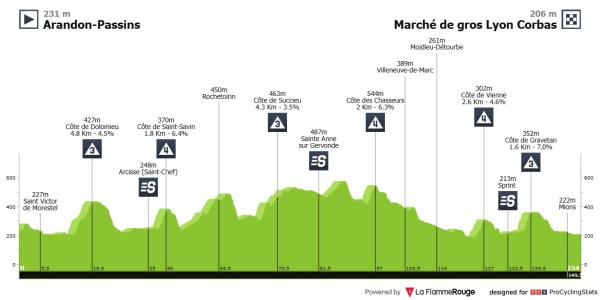 Alpes Isère Tour 2026 Stage 3 results