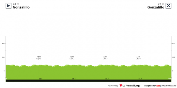Continental Pan-Am Championships WJ - Road Race 2023 One day race results