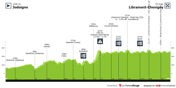 Ethias-Tour de Wallonie 2026 Stage 2 results